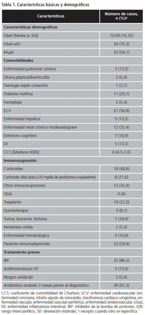 Utilización, eficacia y seguridad de fidaxomicina en el tratamiento de ...