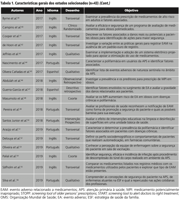 Metas internacionais de segurança do paciente na atenção primária à ...