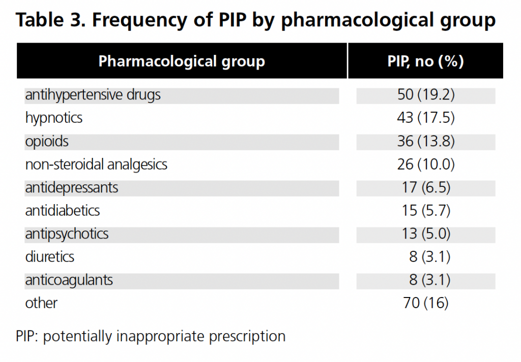Optimization of the treatment of orthogeriatric patients through a ...